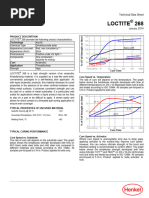 LOCTITE DRI 204 Technical Data Sheet | PDF | Nut (Hardware) | Screw