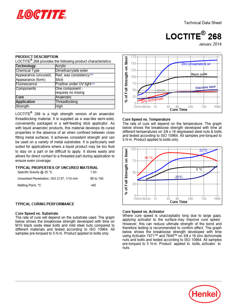 Loctite 268 TDS | PDF | Nut (Hardware) | Screw