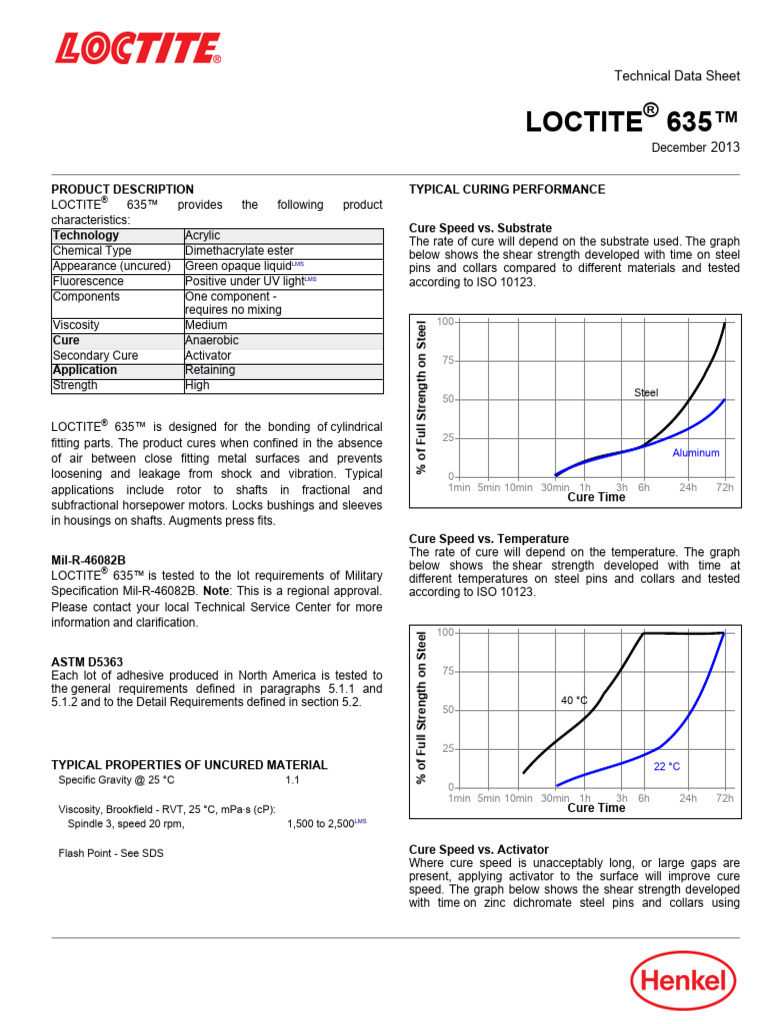 Loctite 635 Tds | PDF | Viscosity | Materials
