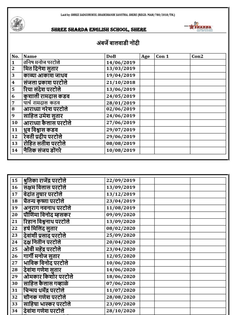Sses - Ambarje Balwadi Nondi | PDF