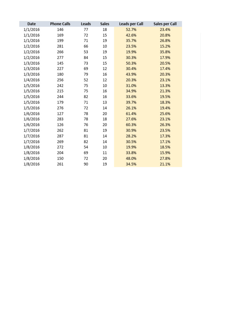 Excel Homework Exercises | PDF | Southern United States | Missouri
