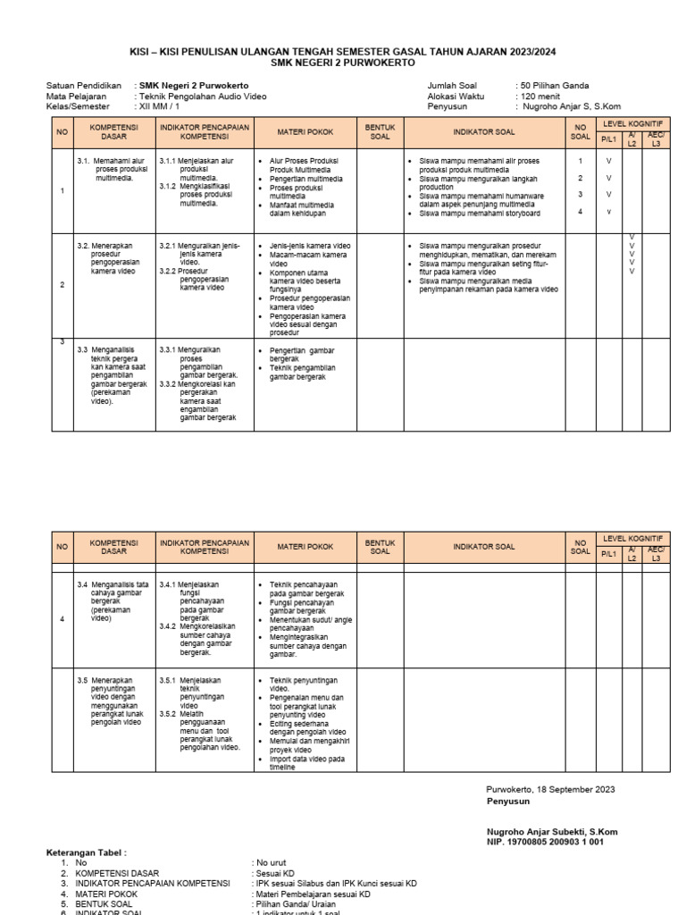 01 Kisi-Kisi UTS TPAV XII-MM | PDF