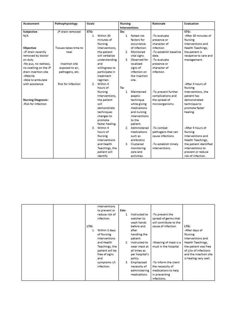 Potential NCP | Download Free PDF | Infection | Nursing