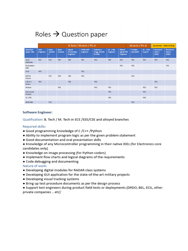 Software Engineer:: Qualification: Required Skills | PDF | Hardware ...