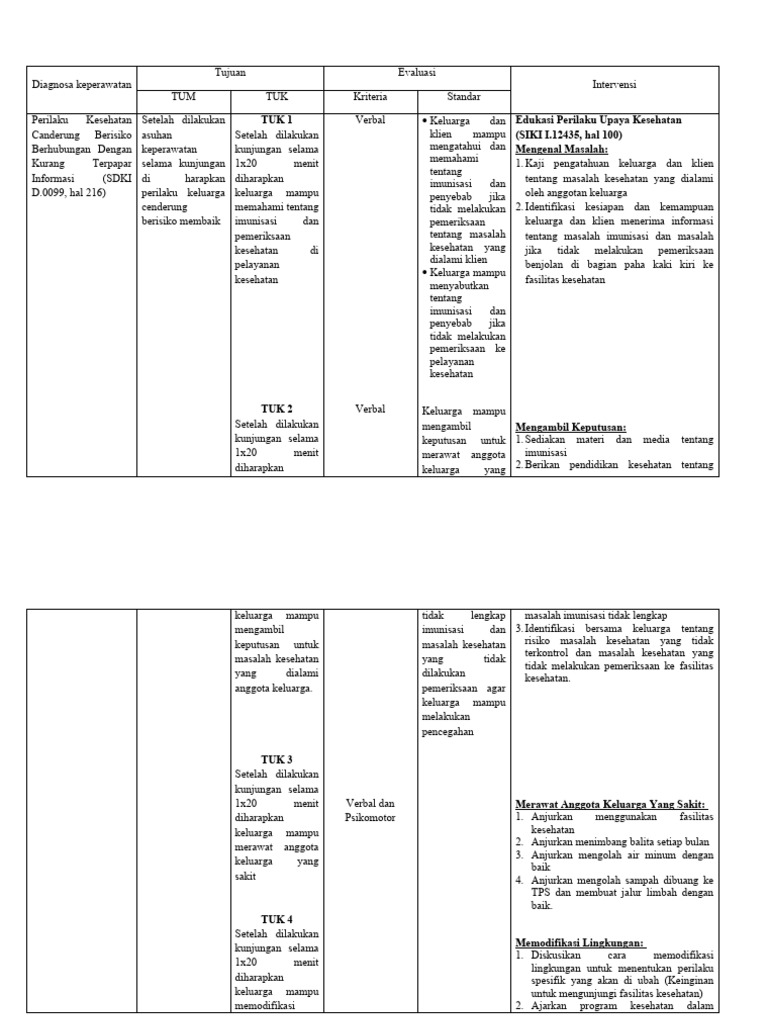 Contoh Intervensi | PDF | Pengembangan Diri | Kesehatan Holistik