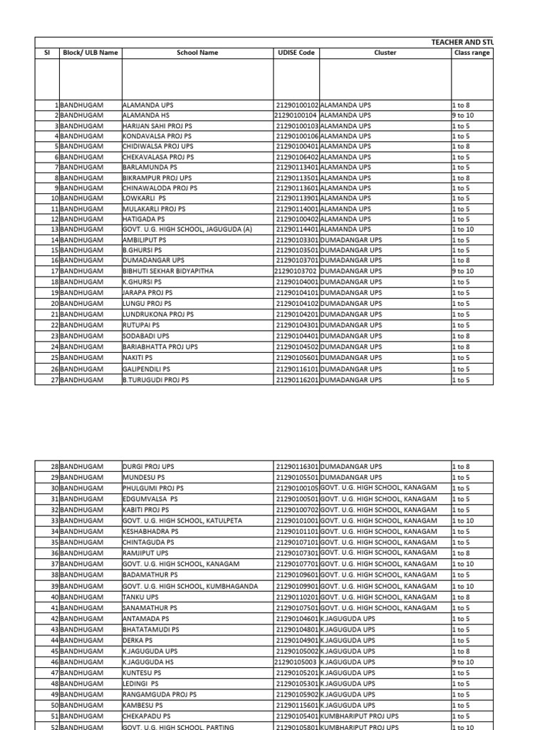 Student & Teacher Data 02.09.2023 | PDF Student & Teacher Data 02.09.2023 | PDF