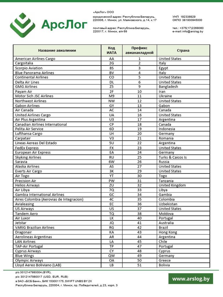 airlines_by_prefixes | Download Free PDF | Airlines | Transport Companies