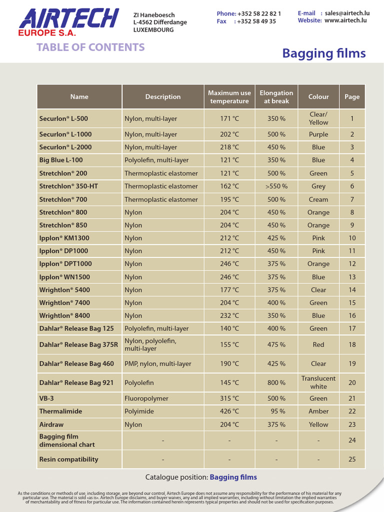 Complete Bagging Film Section | PDF | Implied Warranty | Pipe (Fluid ...