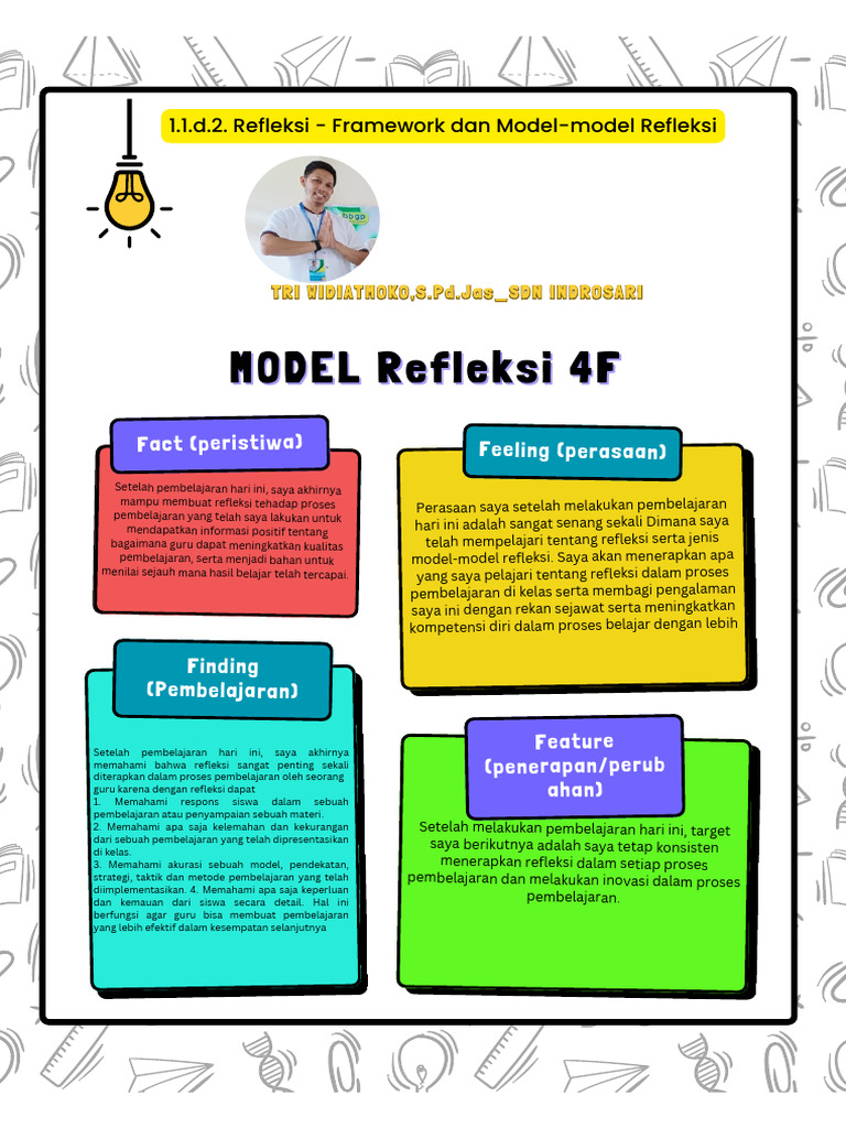 1.1.d.2. Refleksi - Framework Dan Model-Model Refleksi | PDF