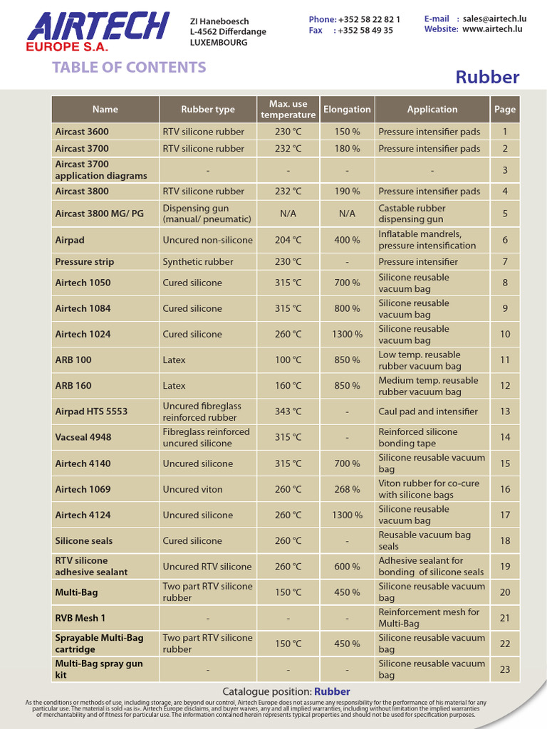 Complete_Rubber_section | Download Free PDF | Silicone | Implied Warranty