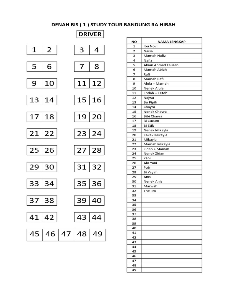 BIS 1 Dan 2 | PDF