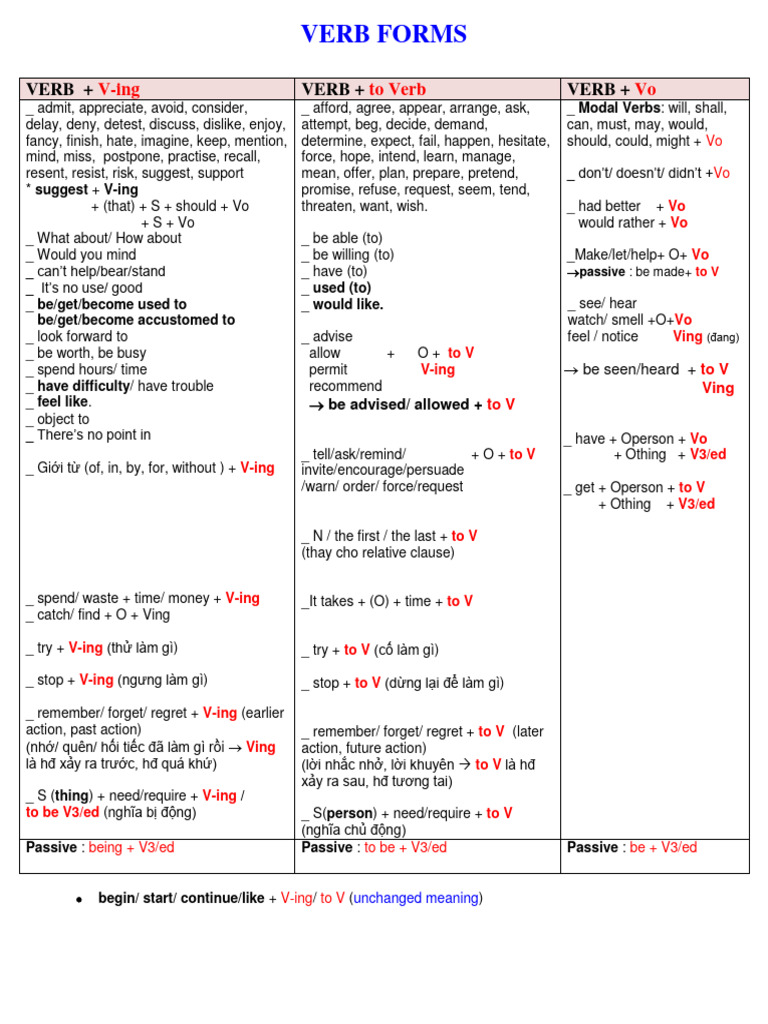 Verb Forms (U3) 2021 | PDF | Language Arts & Discipline