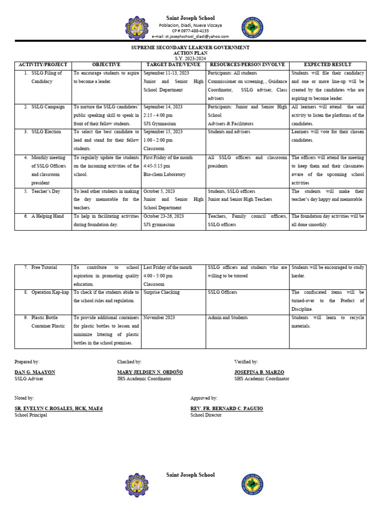 sslg action plan | PDF | Behavior Modification | Learning