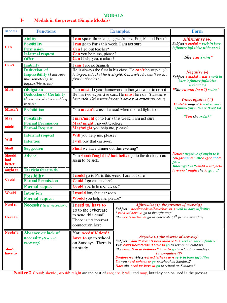 Modals - Lesson | PDF | Verb | Syntax