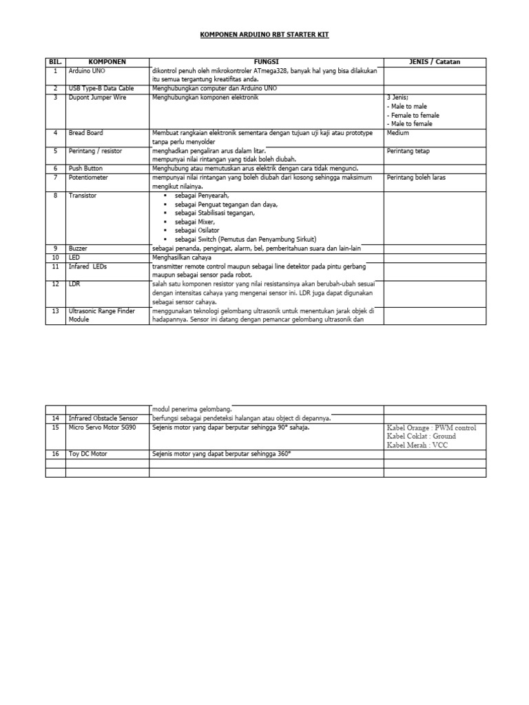 Komponen Arduino RBT Starter Kit | PDF