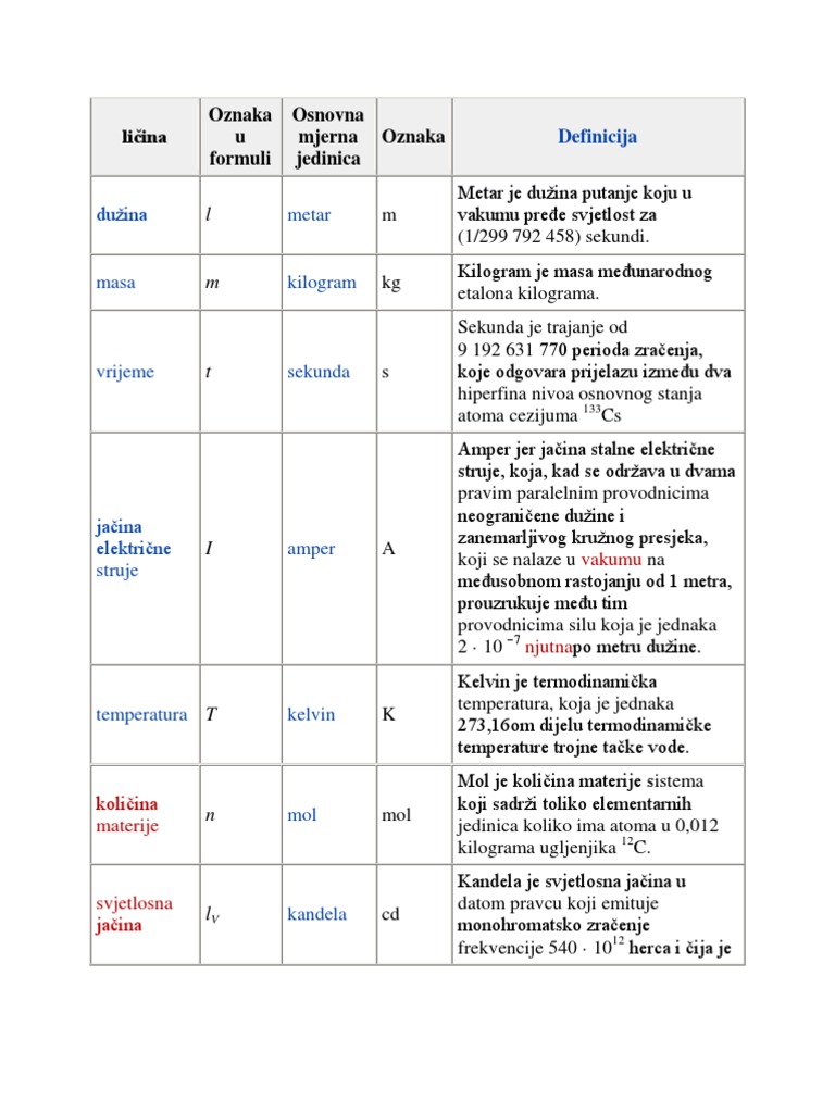 SI Sistem Jedinica (Osnovne I Izvedene) | PDF