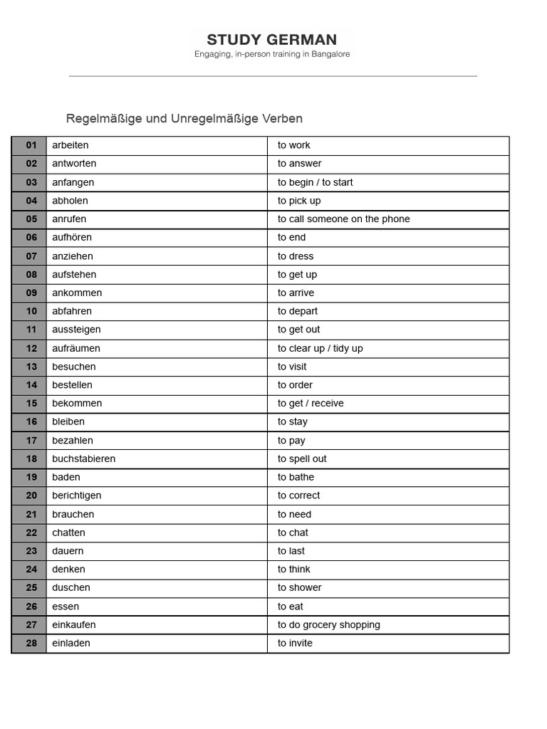 German Verb List for Learners | PDF