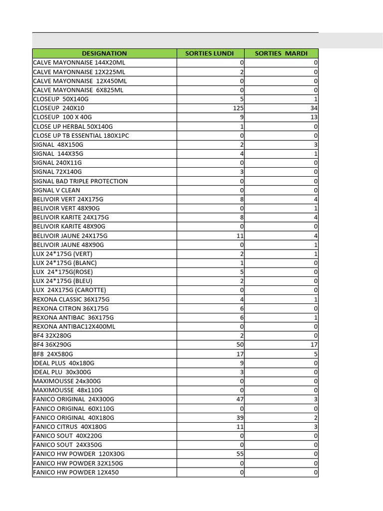MVTS Des Sorties Discy 2023 Sem 27 | PDF