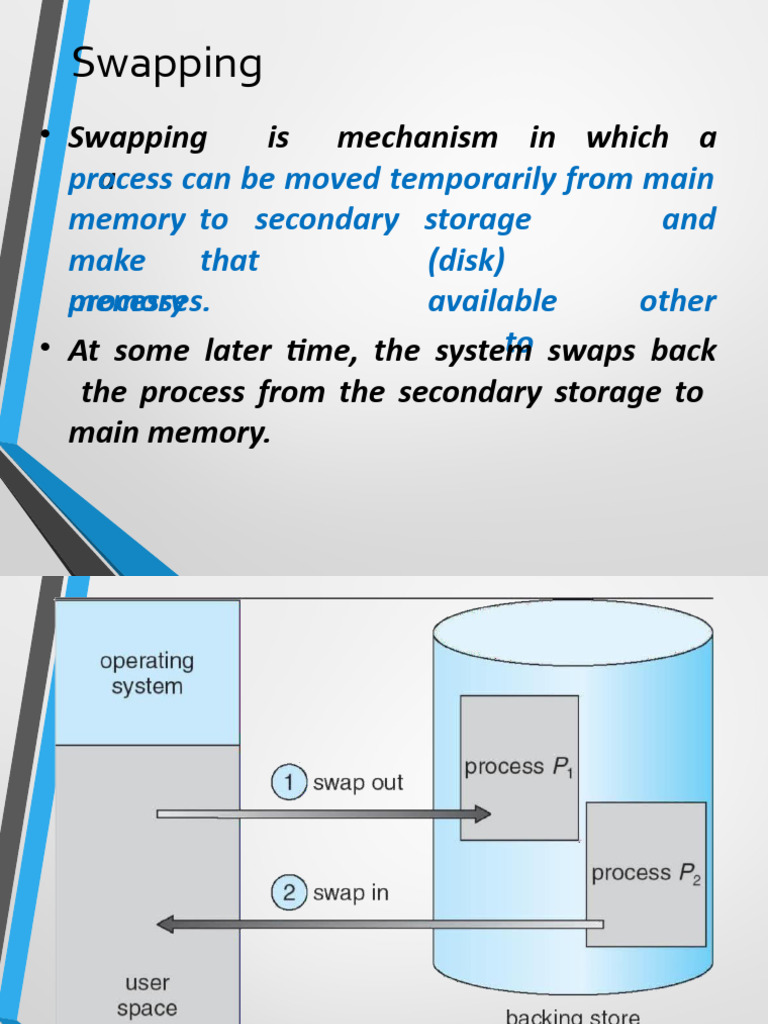 Swapping Contiguous Allocation | PDF