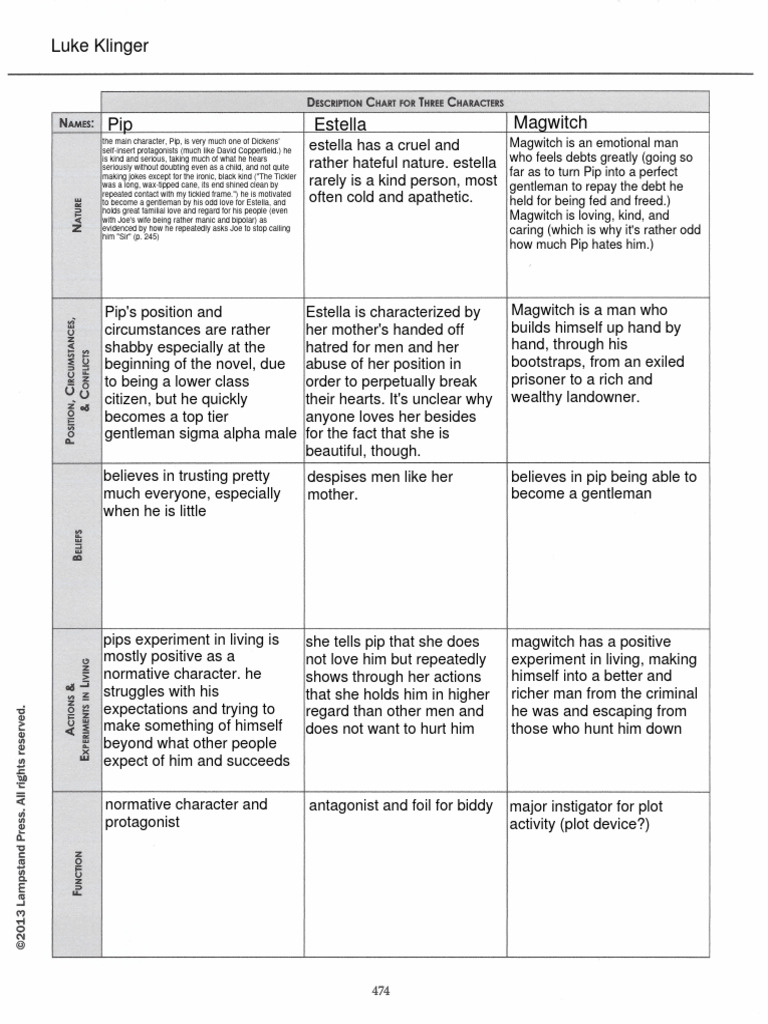 great expectations characters | PDF | Estella (Great Expectations)