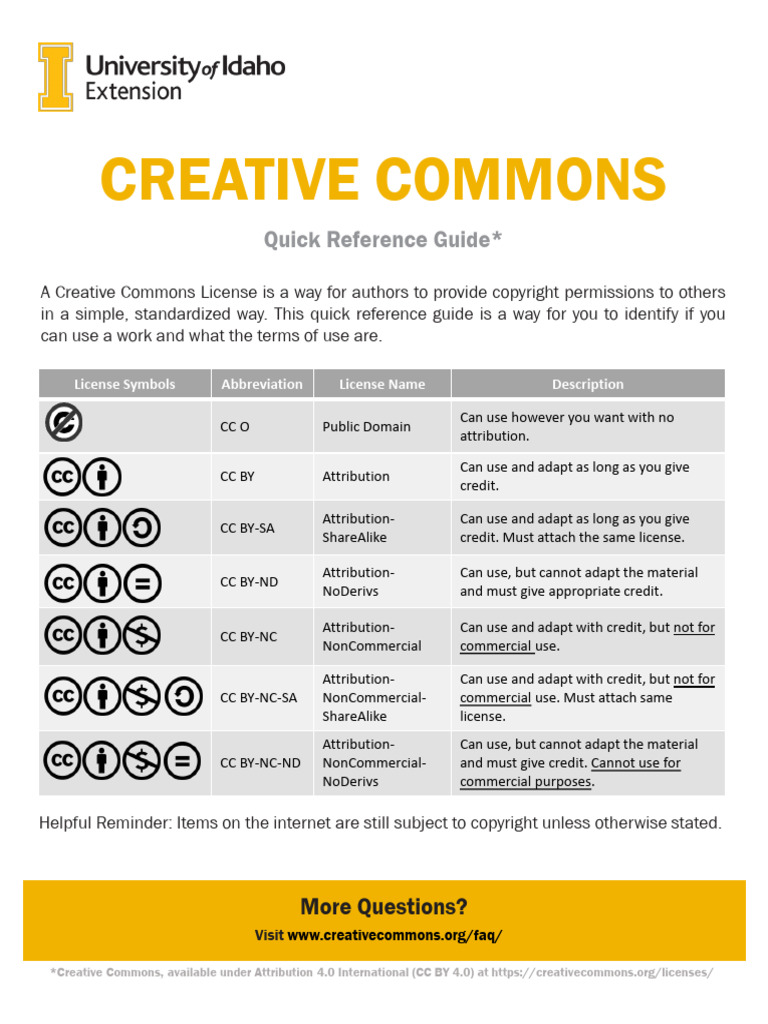 Creative Commons Licenses Explained | PDF | Creative Commons License ...