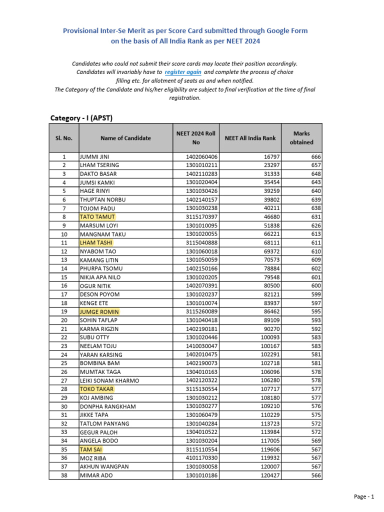NEET 2024 APST Merit List | PDF | Tests | Academia