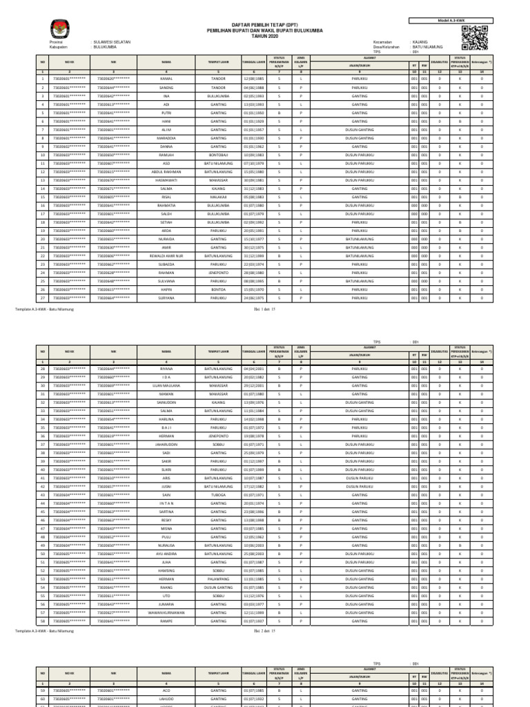 Template A.3-KWK - Batu Nilamung TPS 001 | PDF | Indonesia