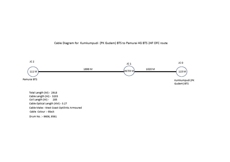 Cable Diagram With Joint | PDF