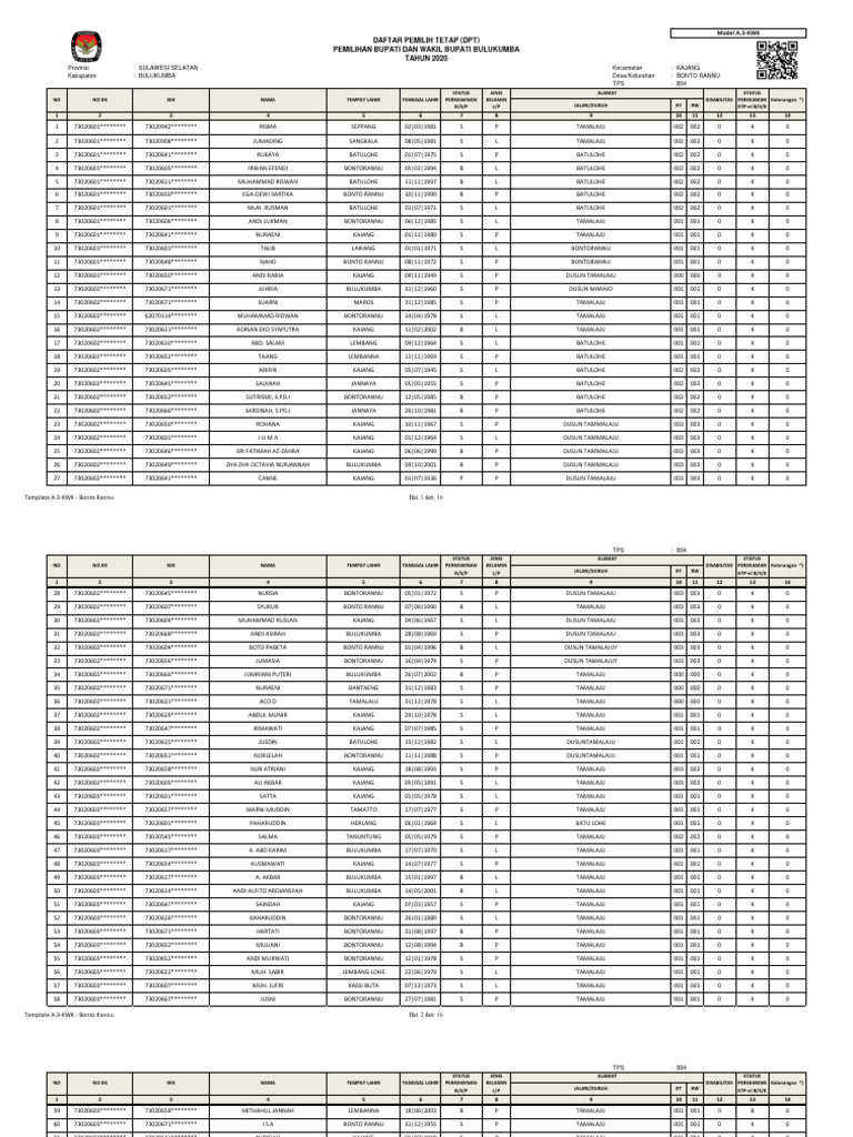 Template A.3-KWK - Bonto Rannu TPS 004 | PDF