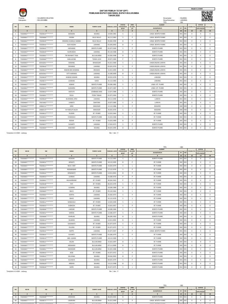 Template A.3-KWK - Laikang TPS 002 | PDF | Indonesia