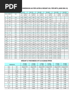 Stainless Steel Dairy Tube Sizes Chart | PDF