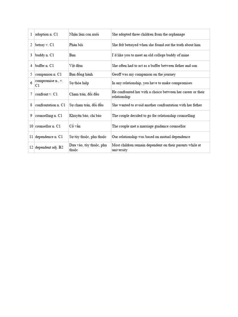 Essential Vocabulary for Relationships | PDF