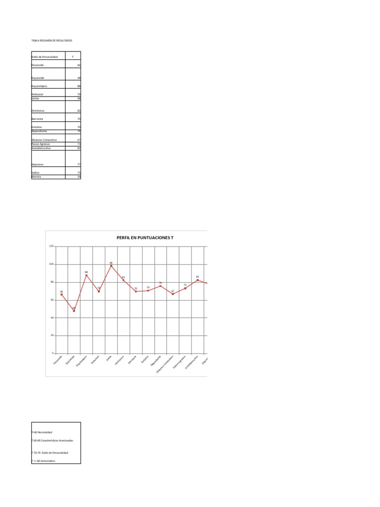 CEPER III Instrumento | PDF | Narcisismo | Ciencias del comportamiento
