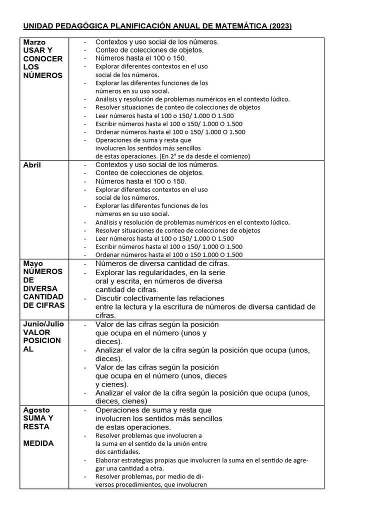 Planificación Anual Matemática | PDF | División (Matemáticas) | Ángulo