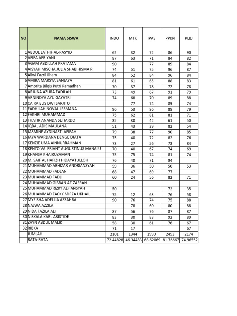 Nilai Sas Semester 2 Kelas 4a Thn 2024 Pdf