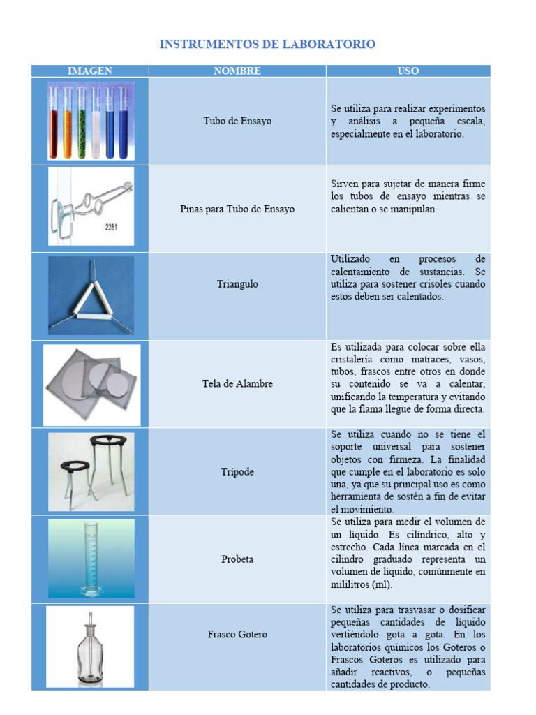 INSTRUMENTO DE LABORATORIO | PDF | Laboratorios