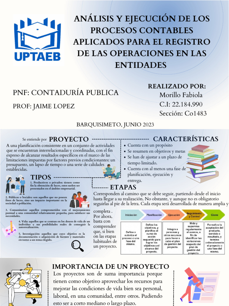 Proyecto - Mapa Conceptual | PDF | Contabilidad | Contador