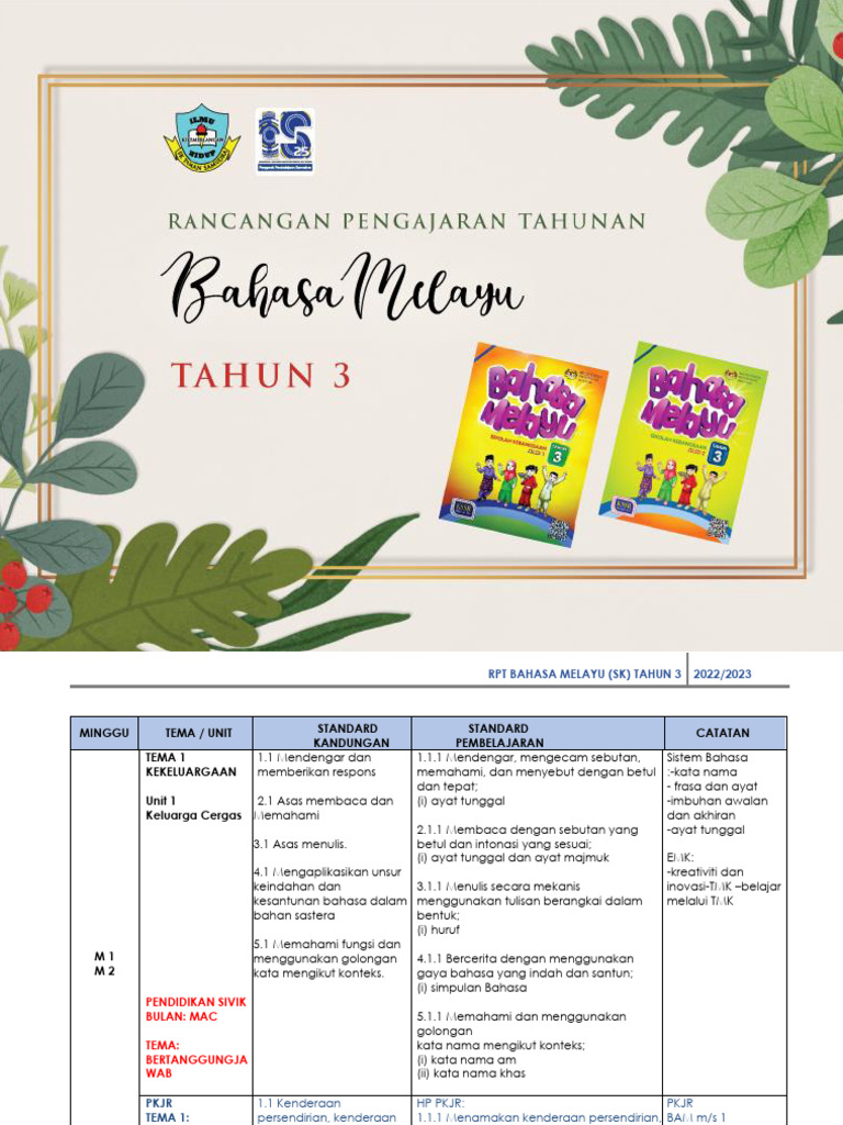 RPT BM Tahun 3 2022 | PDF