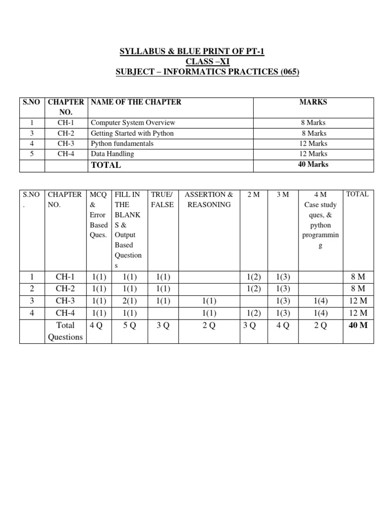 Blue Print of Class Xi Ip (PT-1) | PDF