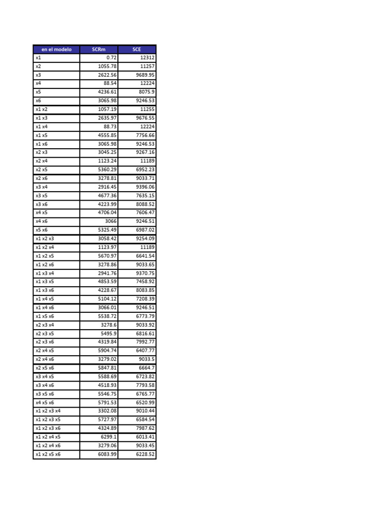 Datos Practica4 2 | PDF | Off Roading | Sports Car Manufacturers