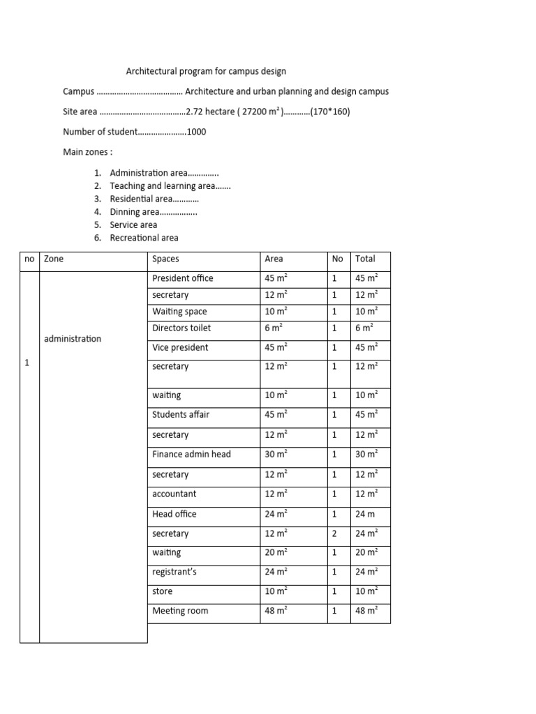 Architectural Program For Campua | PDF