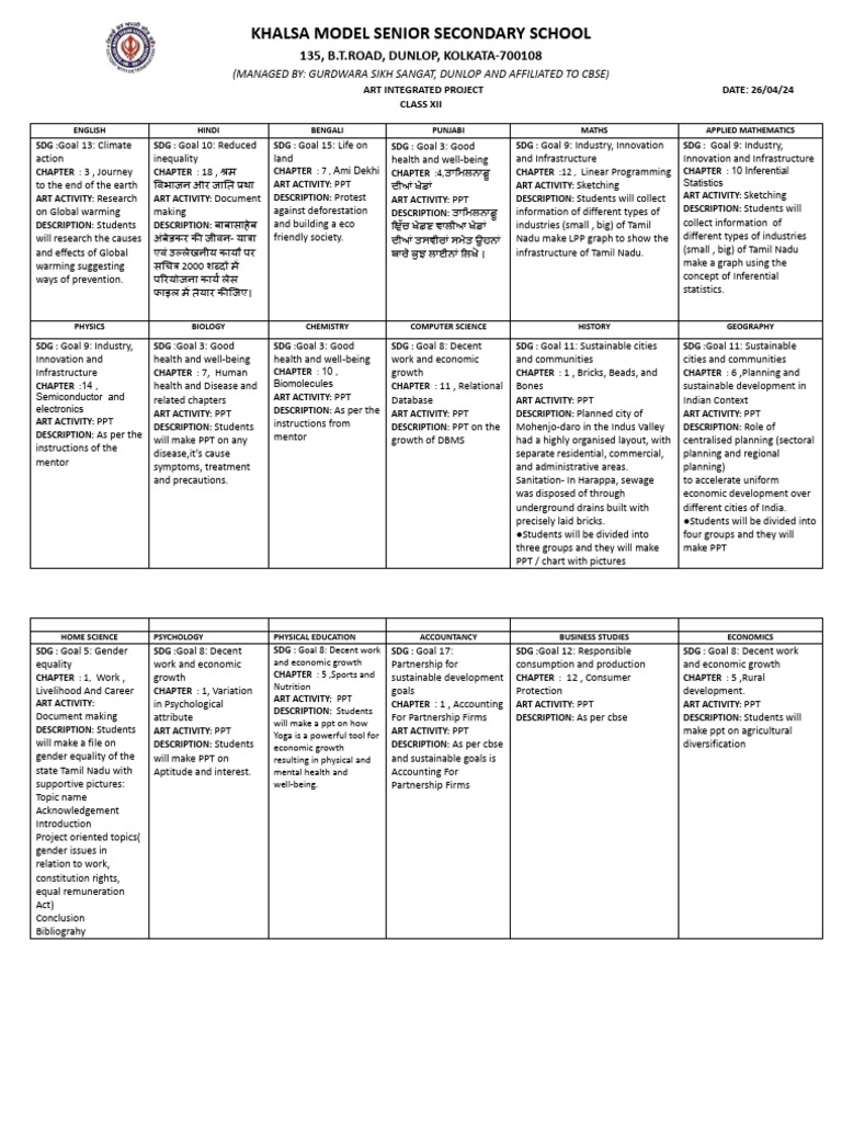 Class 12 Official Aip Project | PDF | Economies