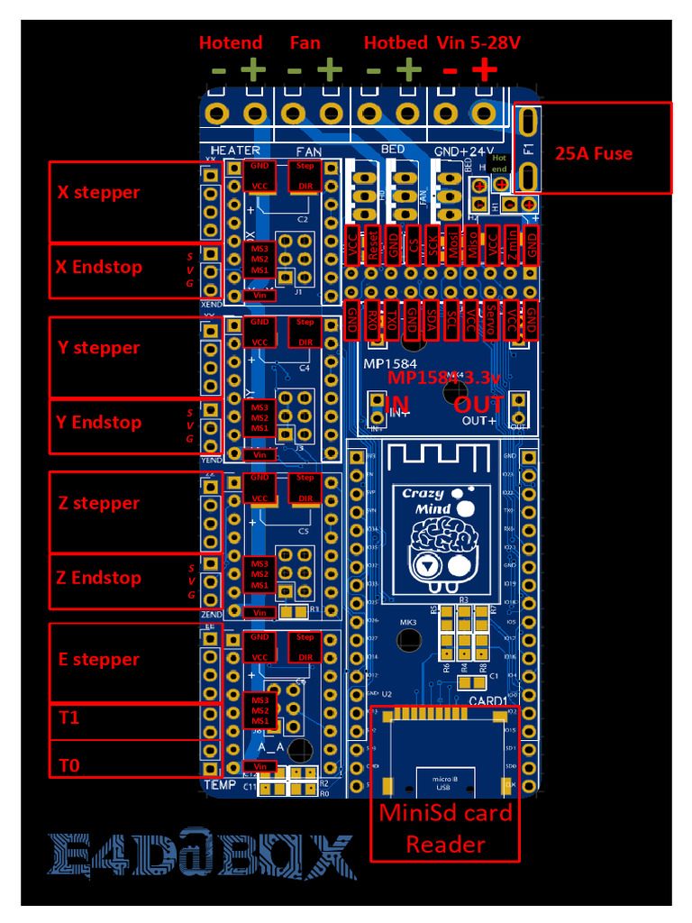 E4d@box Pinout | PDF