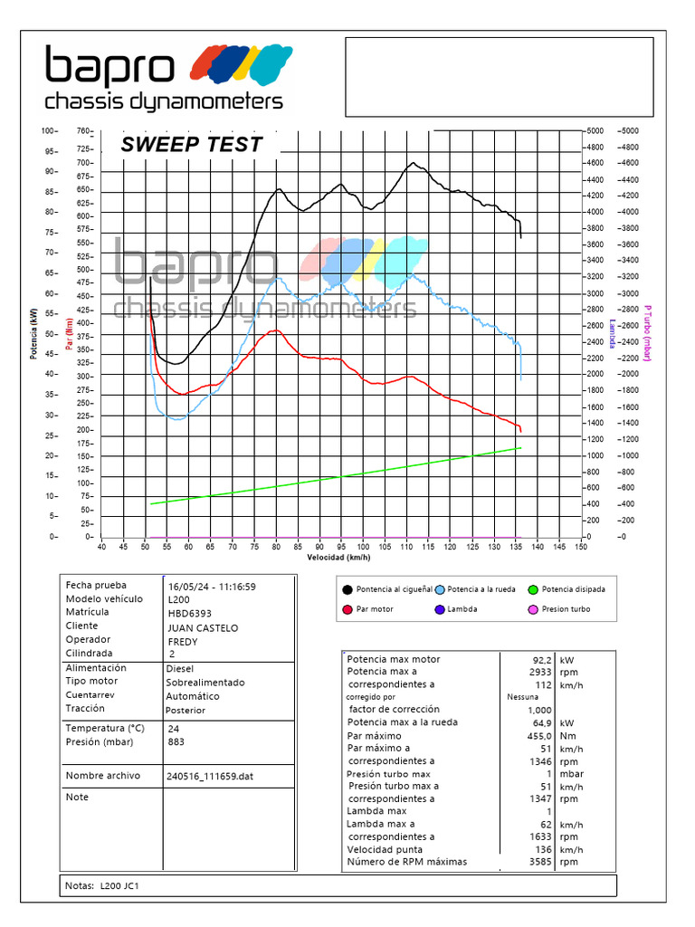 Sweep Test: Velocidad (KM/H) | PDF | Vehículos | Vehículos terrestres
