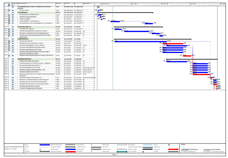 11 DIC - PROGR POLICIA | PDF