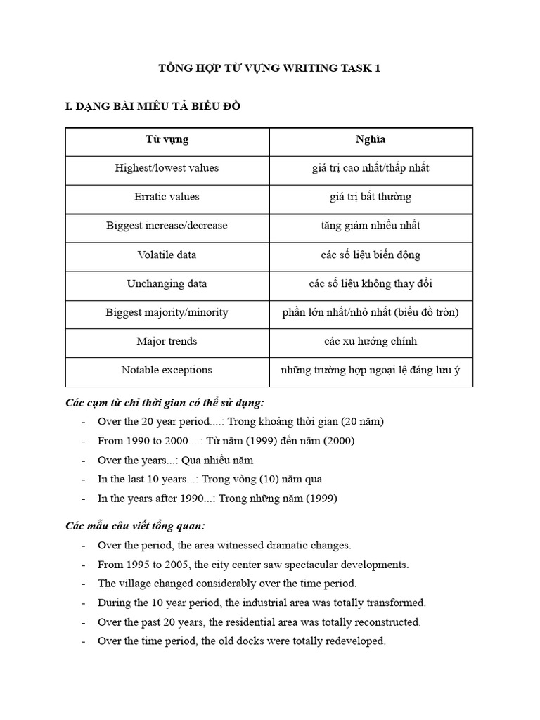 TỔNG HỢP TỪ VỰNG WRITING TASK 1 | PDF