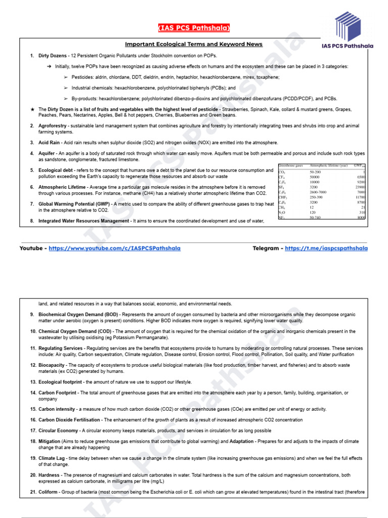 All Environment Terms in News | PDF | Greenhouse Gas | Climate Change