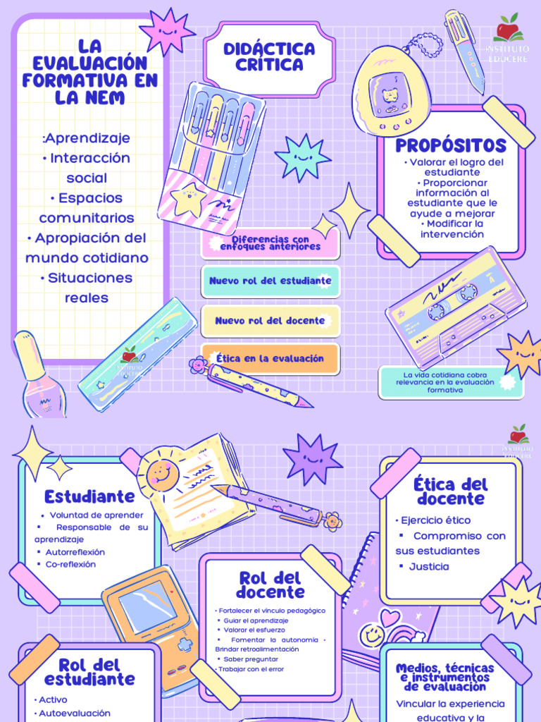 Organizador Grafico Evaluacion Formativa | PDF | Evaluación | Maestros