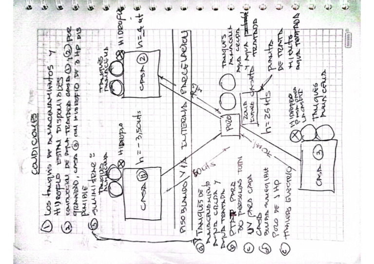 Esquema Sugerido PTAP | PDF