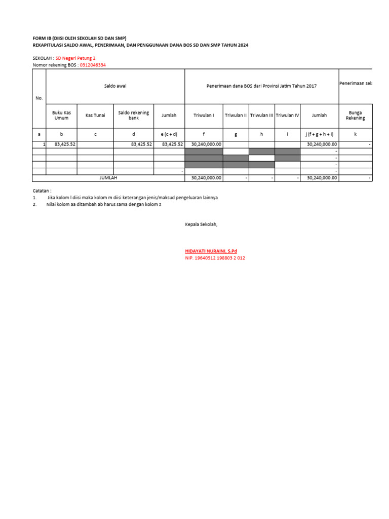 19 Lampiran Surat Permintaan Dana BOS SD - TW 2 | PDF